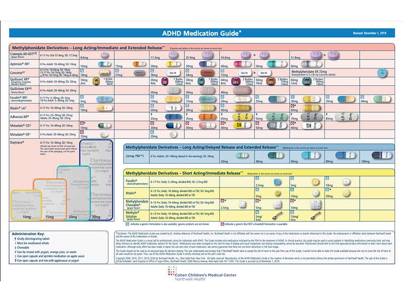 ADHD Medication Chart For Kids To Understand Assepath