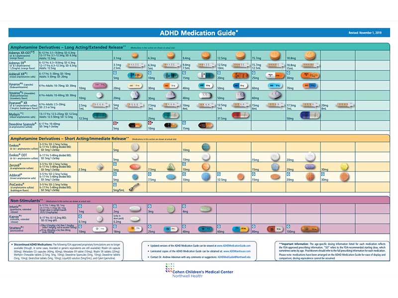 ADHD Meds In Color Vanguard Psychiatry